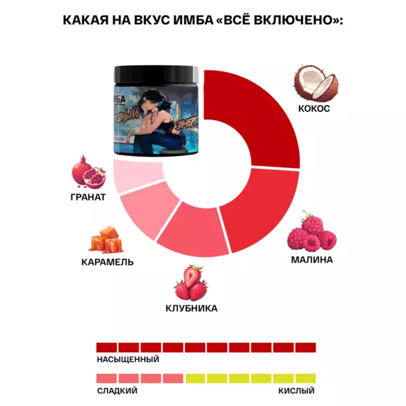 ИМБА Все включено 20 порций - купить сухой энергетик без сахара в интернет магазине Imba Shop