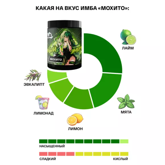 ИМБА Мохито 40 порций - купить сухой энергетик без сахара в интернет магазине Imba Shop